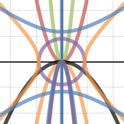 Graphing Quadratic#1 | Desmos
