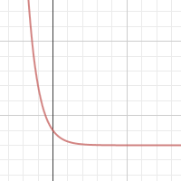 graph1 | Desmos