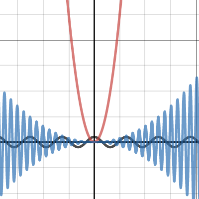 A beautiful graph - 2 | Desmos