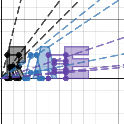 Rae Dilation Project | Desmos