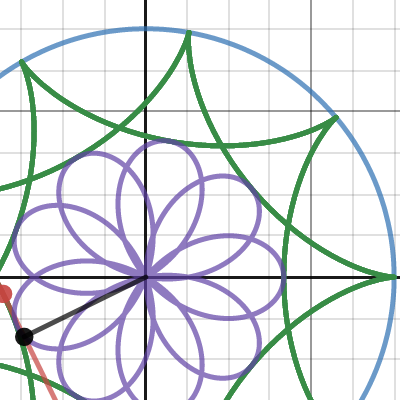 cycloids | Desmos