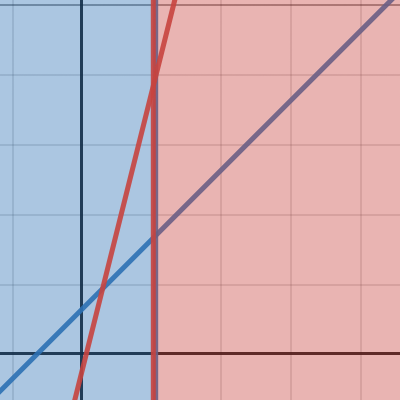 FTC Arm | Desmos