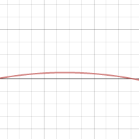 Parametric Equation | Desmos