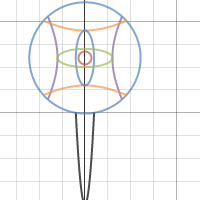Lollipop Conic | Desmos