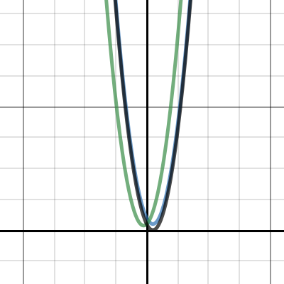 Quadratic Transformations | Desmos