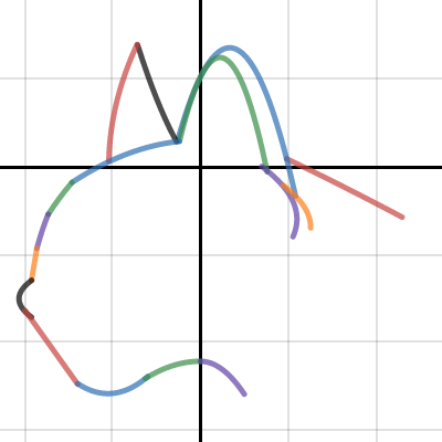 Cat | Desmos