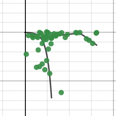 Group Project Piece-Wise | Desmos