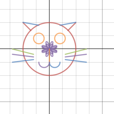 flower cat | Desmos