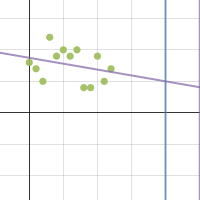 Crime Example | Desmos