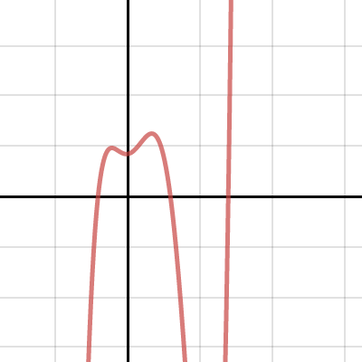 Problem Set 2 (2) | Desmos