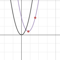 Horizontal Translation | Desmos
