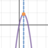 Math Project 1 | Desmos