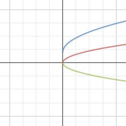Function Transformations | Desmos