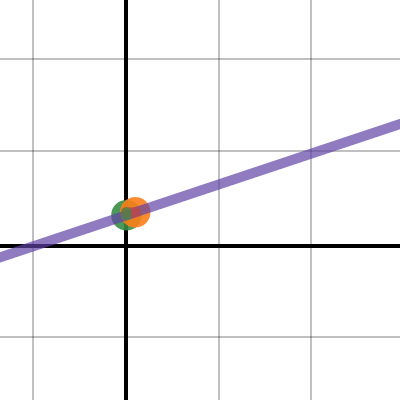 Point moving on line (point-slope demo)| Desmos