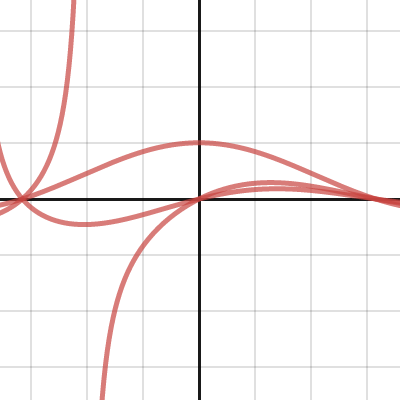 DE solutions | Desmos