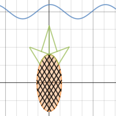 Desmos Project | Desmos
