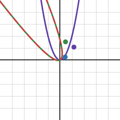 test | Desmos