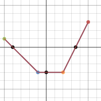 Function Transformations| Desmos