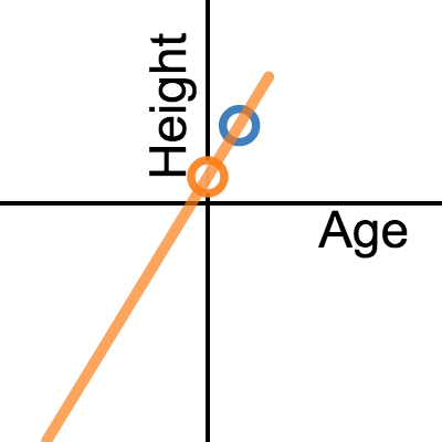 Height History (Doull) | Desmos