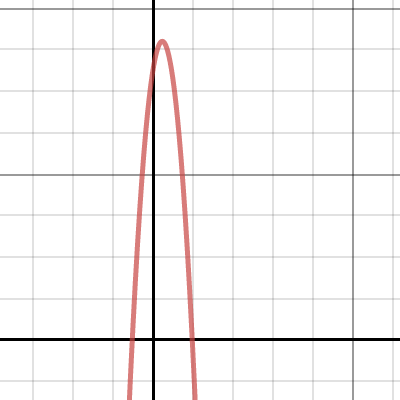 Calc Graph | Desmos