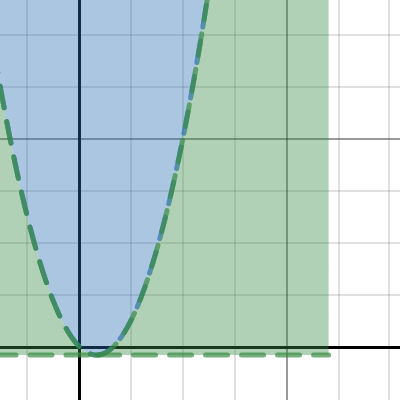 Plate Integration | Desmos