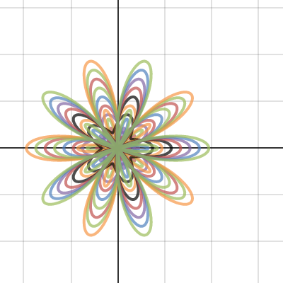 animu: cos flower warp zoom omg!!! | Desmos