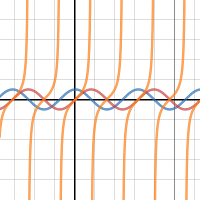 trig functions | Desmos