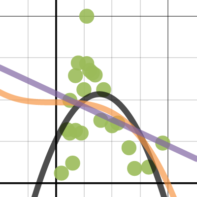 For the Birds | Desmos