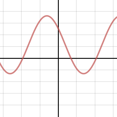 Sine Graph | Desmos