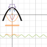 End of year math assignment | Desmos
