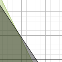 Linear Programming Project | Desmos