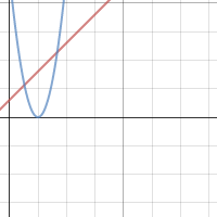 Problem 7 - 2 solutions | Desmos