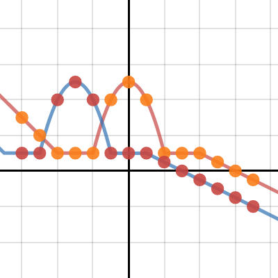 Transforming and Piecewise Function | Desmos