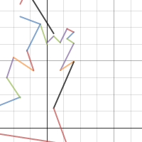 Fool For The People| Desmos