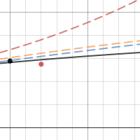 Bouncing Ball Lab | Desmos