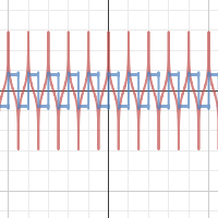 phase shifted square | Desmos