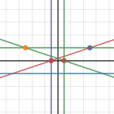 Assessment Problem | Desmos