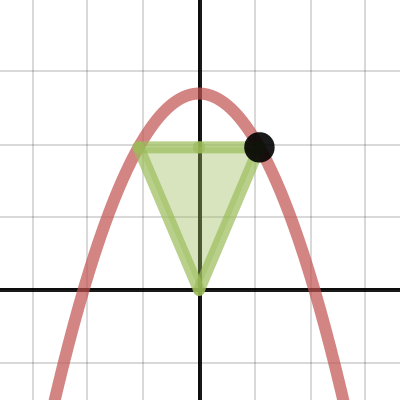 Area of Inscribed Isosceles Triangle| Desmos
