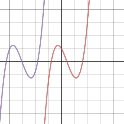 Horizontal shifts of k (multiple points) | Desmos