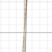 Demos running graph | Desmos
