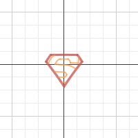 Batman/Superman | Desmos