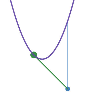 oscillating oscillation extreme (‽) | Desmos
