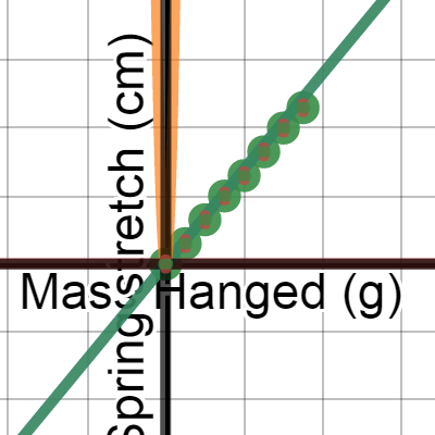 LT1--Spring Stretch | Desmos