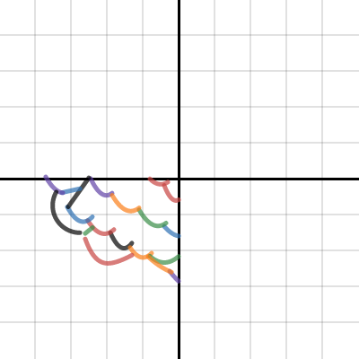 Turkey Graph Lab| Desmos
