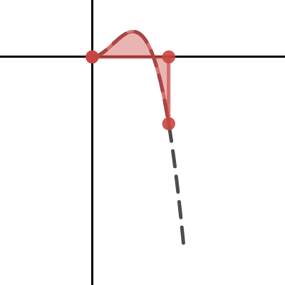 Integrals | Desmos