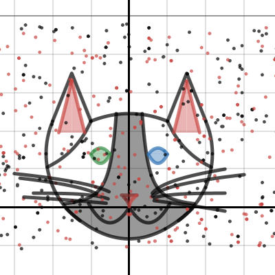 Cat Face (Algebra 2A Final Project)| Desmos