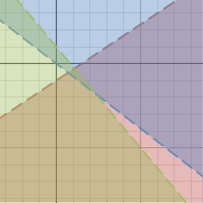 Josh's Tri. PGOC | Desmos