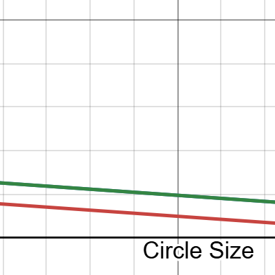 Circle Size Conversion Mapping | Desmos