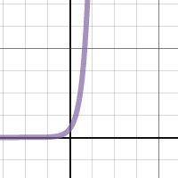 Exponential Functions | Desmos