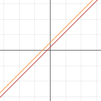 Day 36 Parallel and Perpendicular Lines Game | Desmos